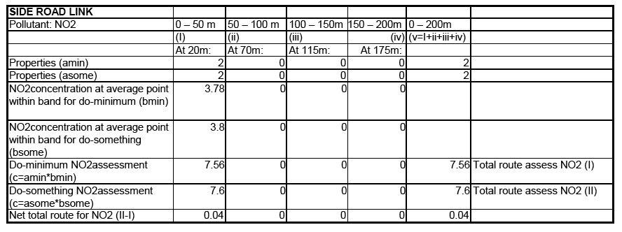 j10067b-28 | Transport Scotland