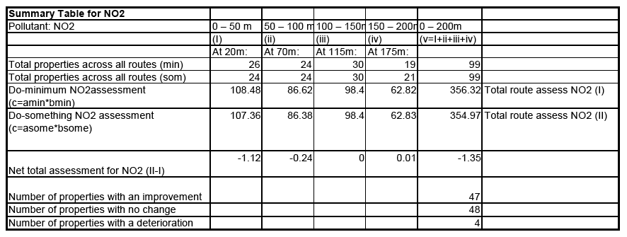 j10067b-28 | Transport Scotland