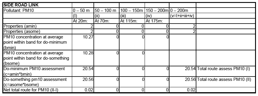 j10067b-28 | Transport Scotland