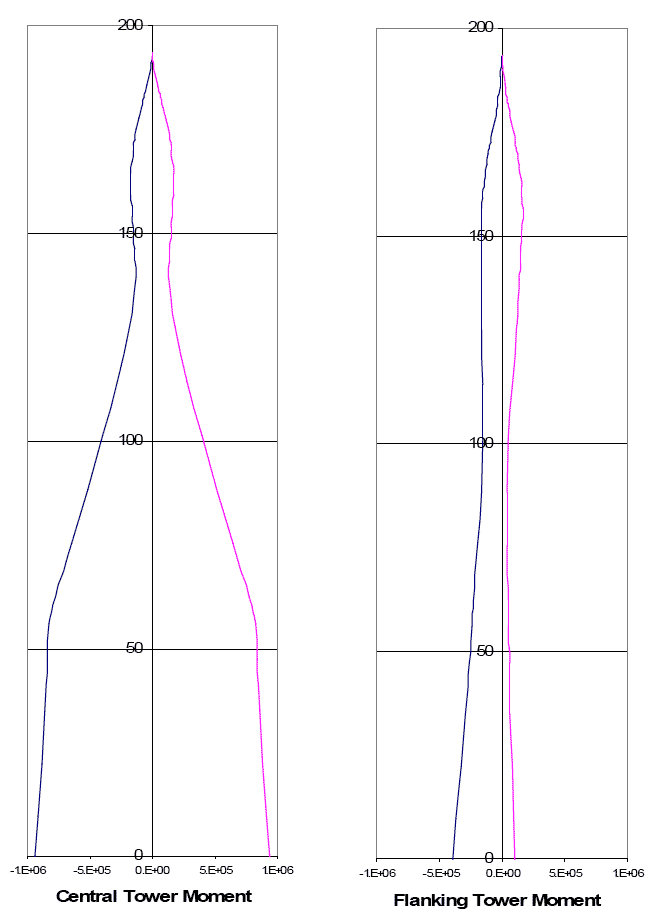 j10568c-07 | Transport Scotland