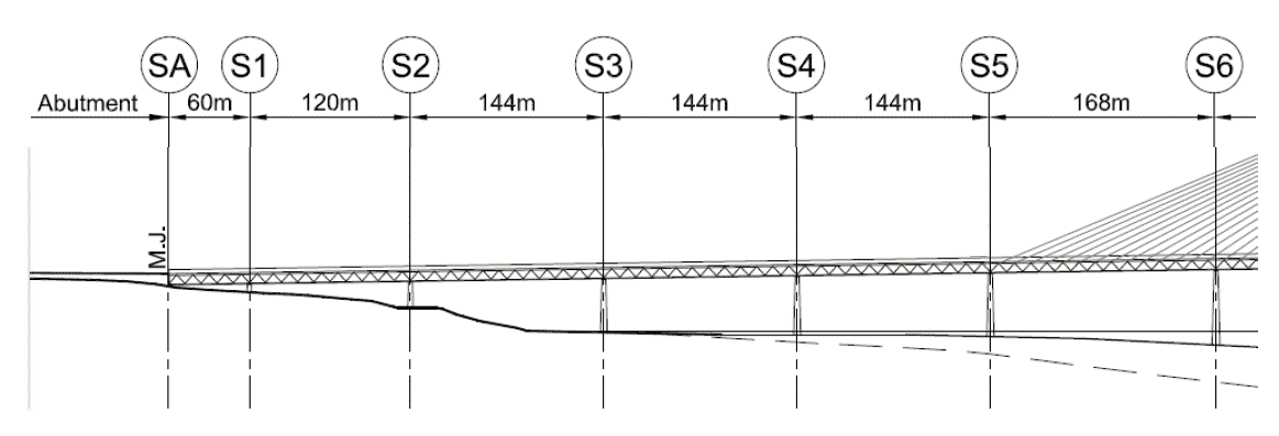 j10568c-10 | Transport Scotland
