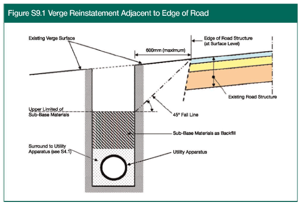 j232592-12 | Transport Scotland