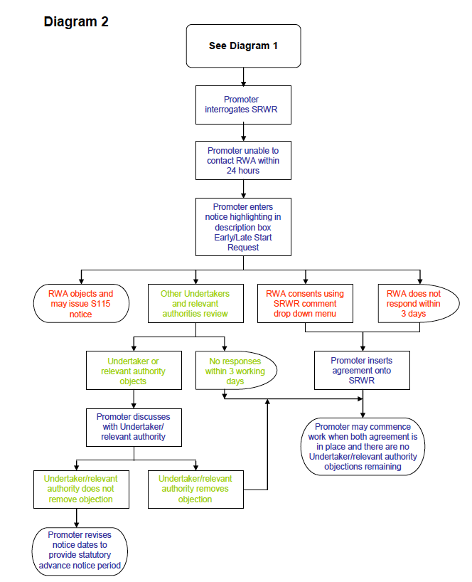 j266862-18 | Transport Scotland