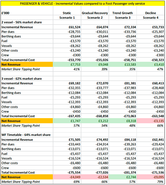 Ferry Times Dunoon To Gourock on Sale | varsana.com