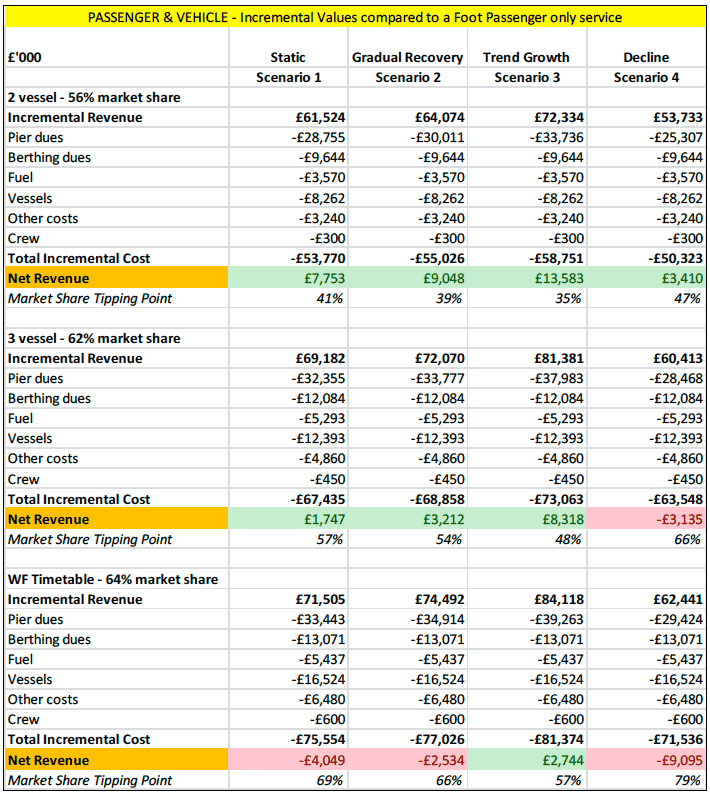 j278759-08 | Transport Scotland