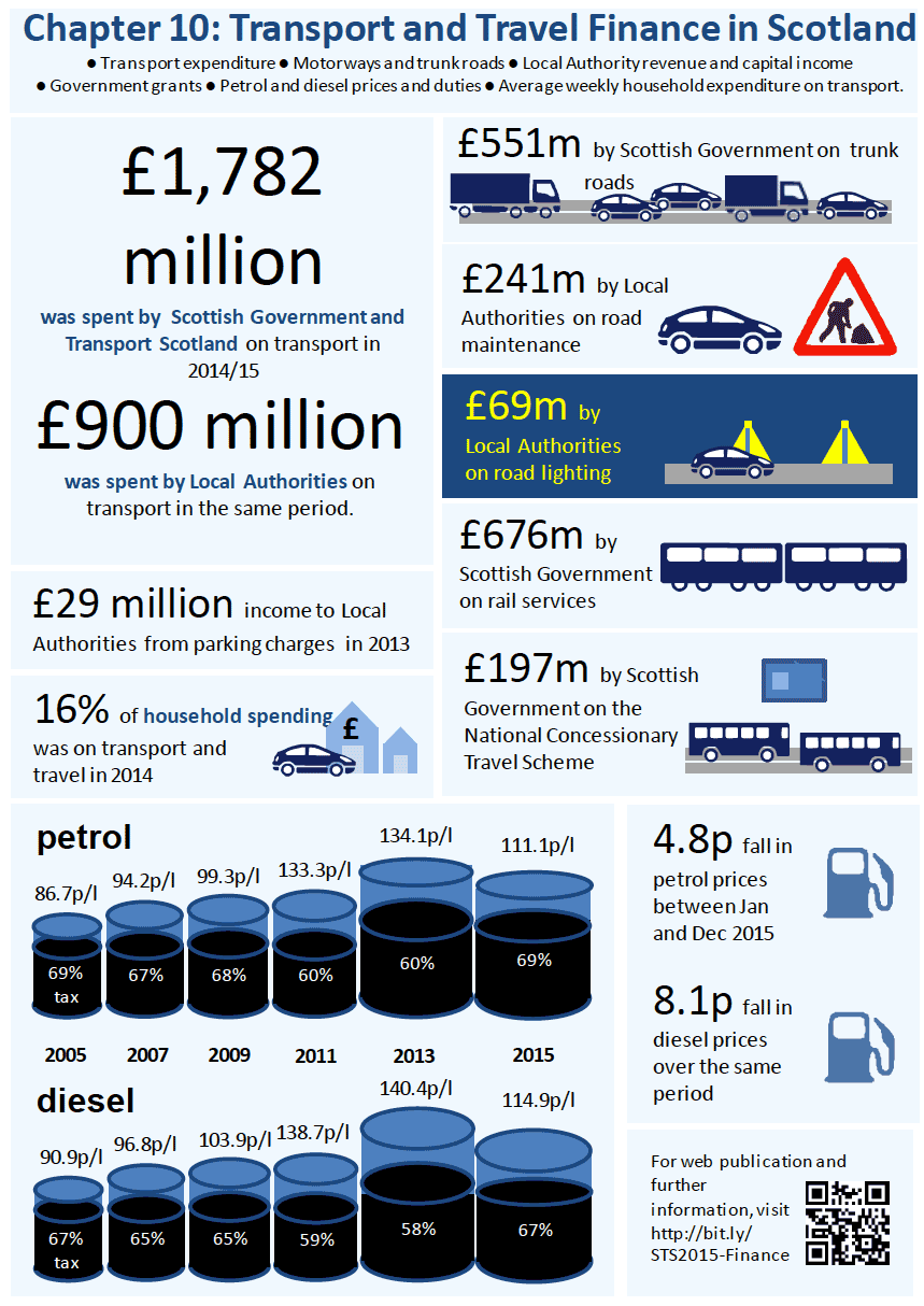 j415388-13 | Transport Scotland