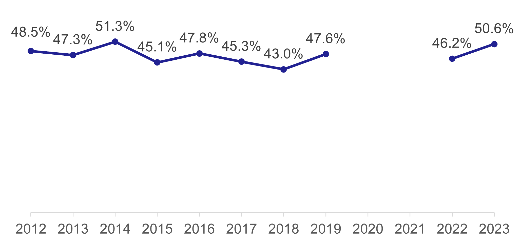 Active travel National Indicator | Transport Scotland