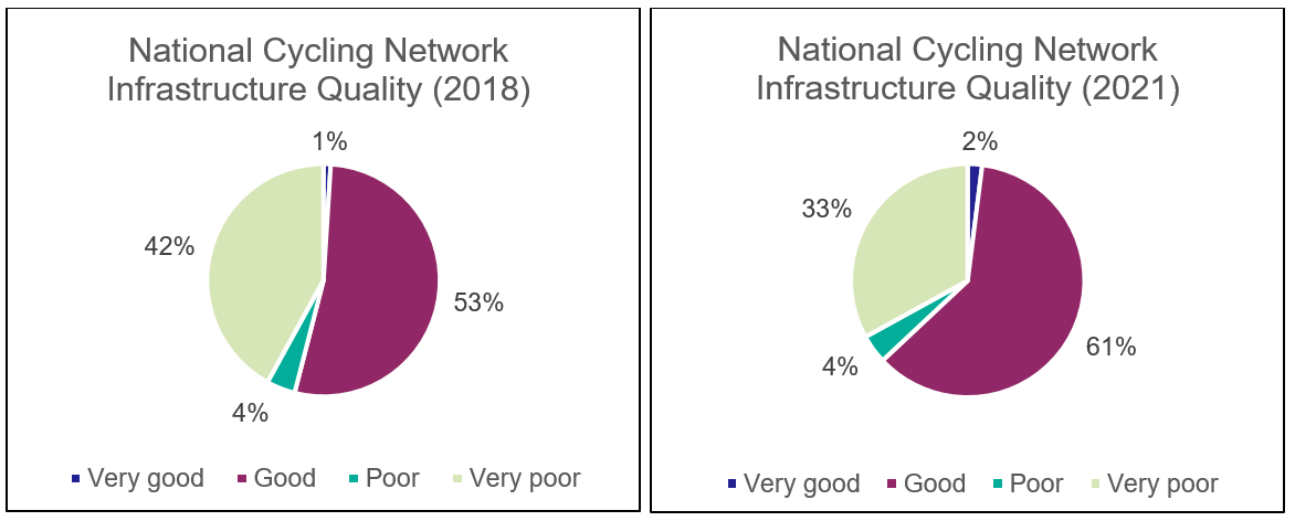 High Quality Walking, Wheeling, and Cycling Infrastructure is Available ...