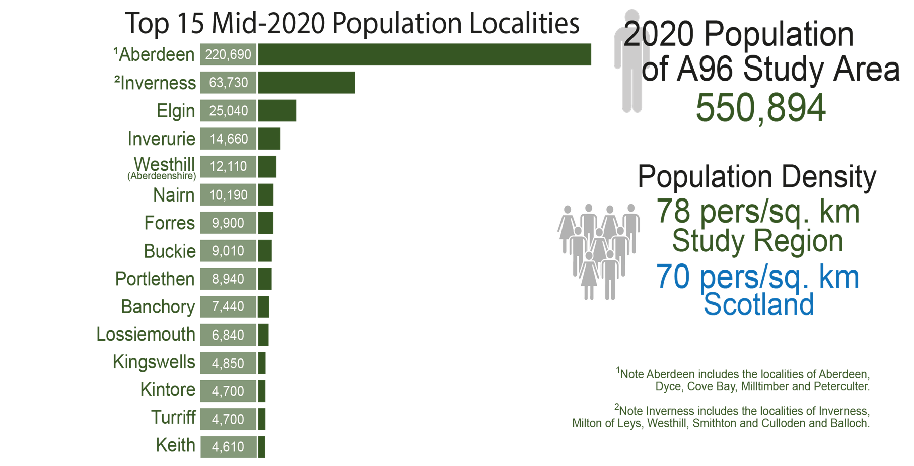Appendix D: Environmental Baseline | Transport Scotland