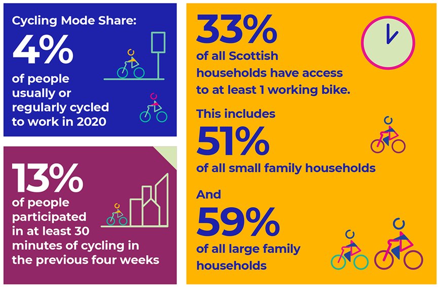 Context | Transport Scotland