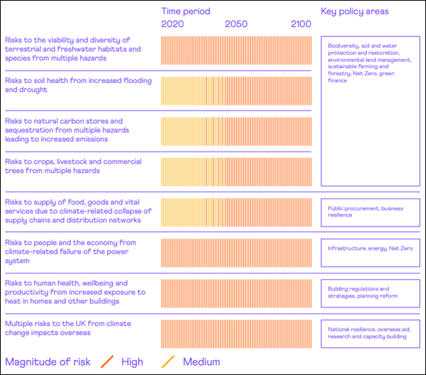 Overarching Context | Transport Scotland