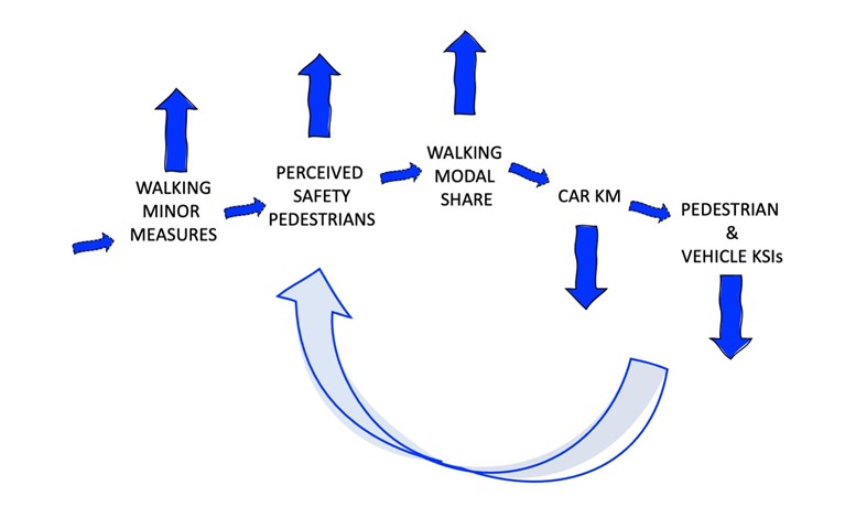 Road Safety Implications | Transport Scotland