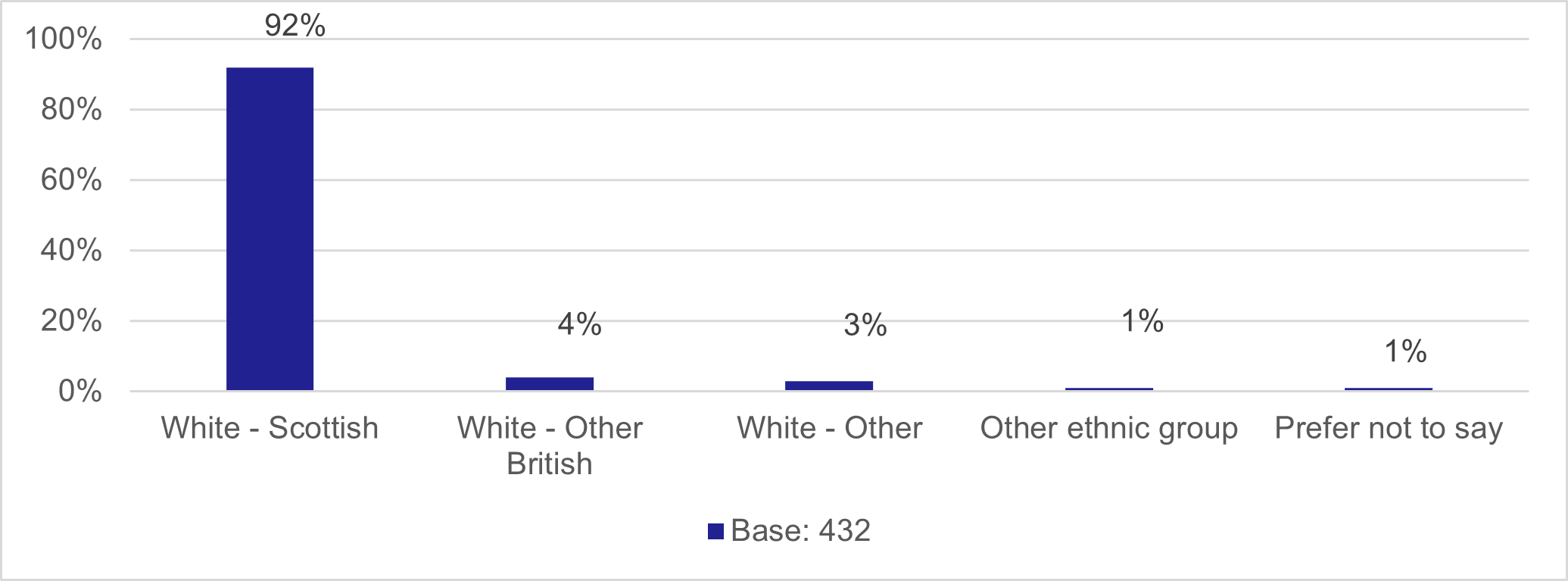 Appendix B: Resident survey sample selection methodology | Transport ...