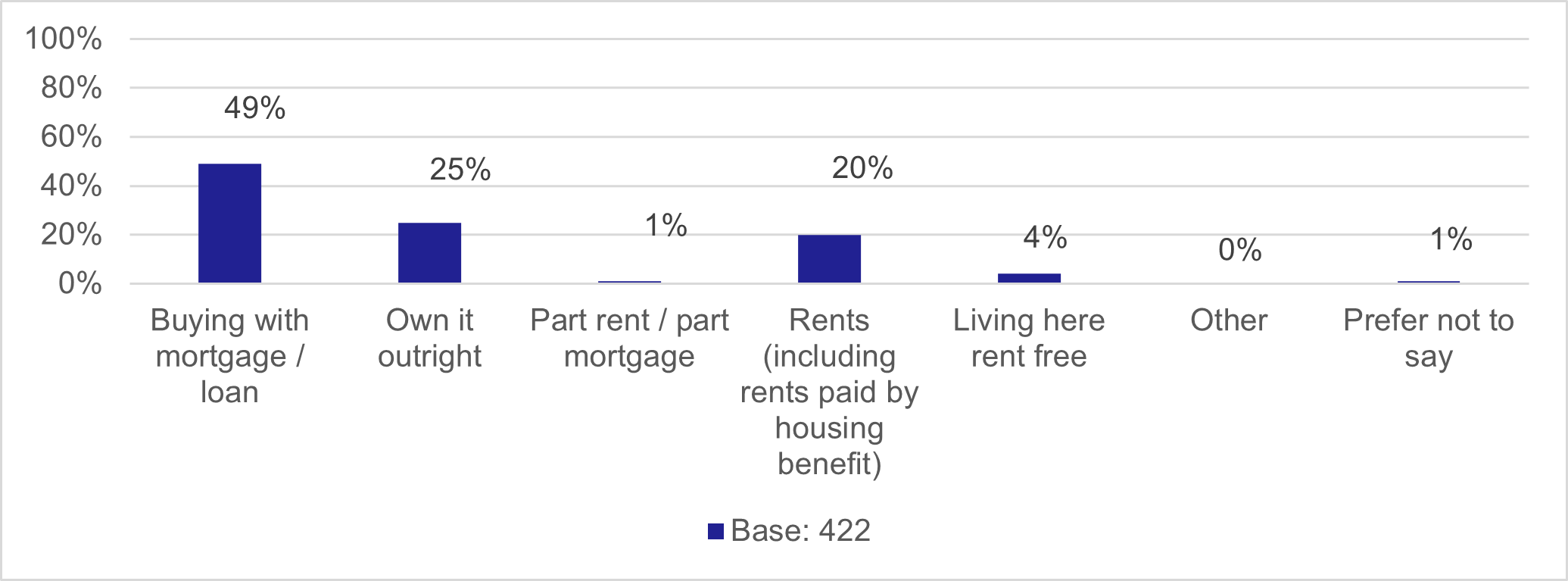 Appendix B: Resident survey sample selection methodology | Transport ...