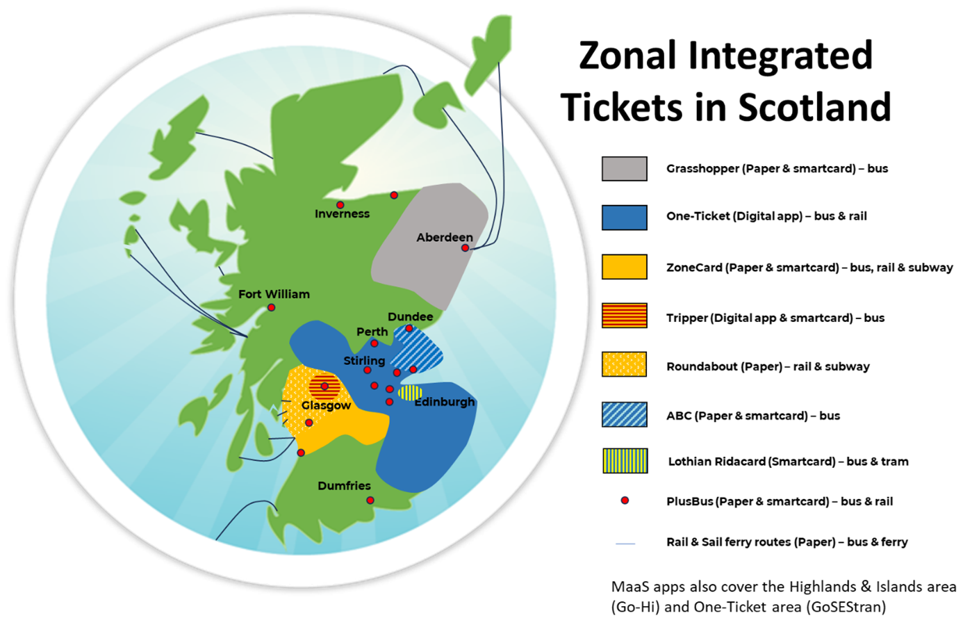 The journey so far | Transport Scotland