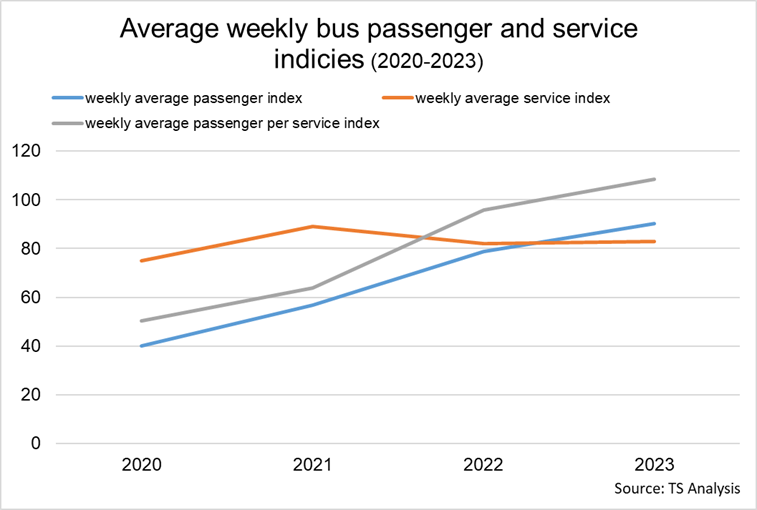 Public use of transport – Trends and patterns | Transport Scotland
