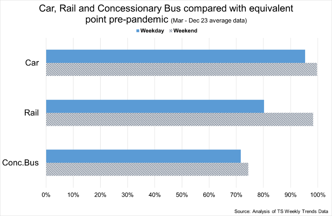 Public use of transport – Trends and patterns | Transport Scotland