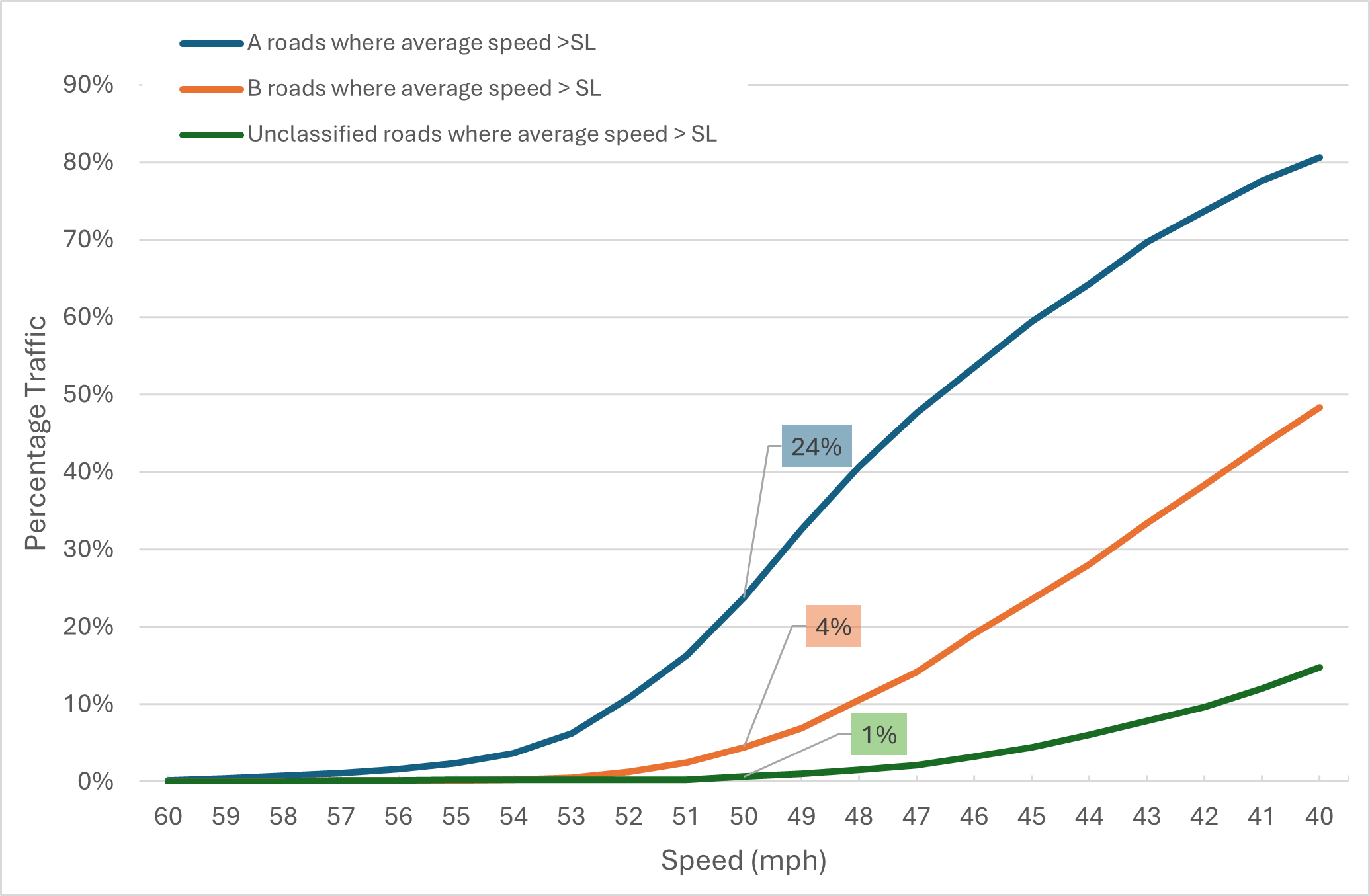 Appendix M - Scotland Scale of Change Analysis | Transport Scotland
