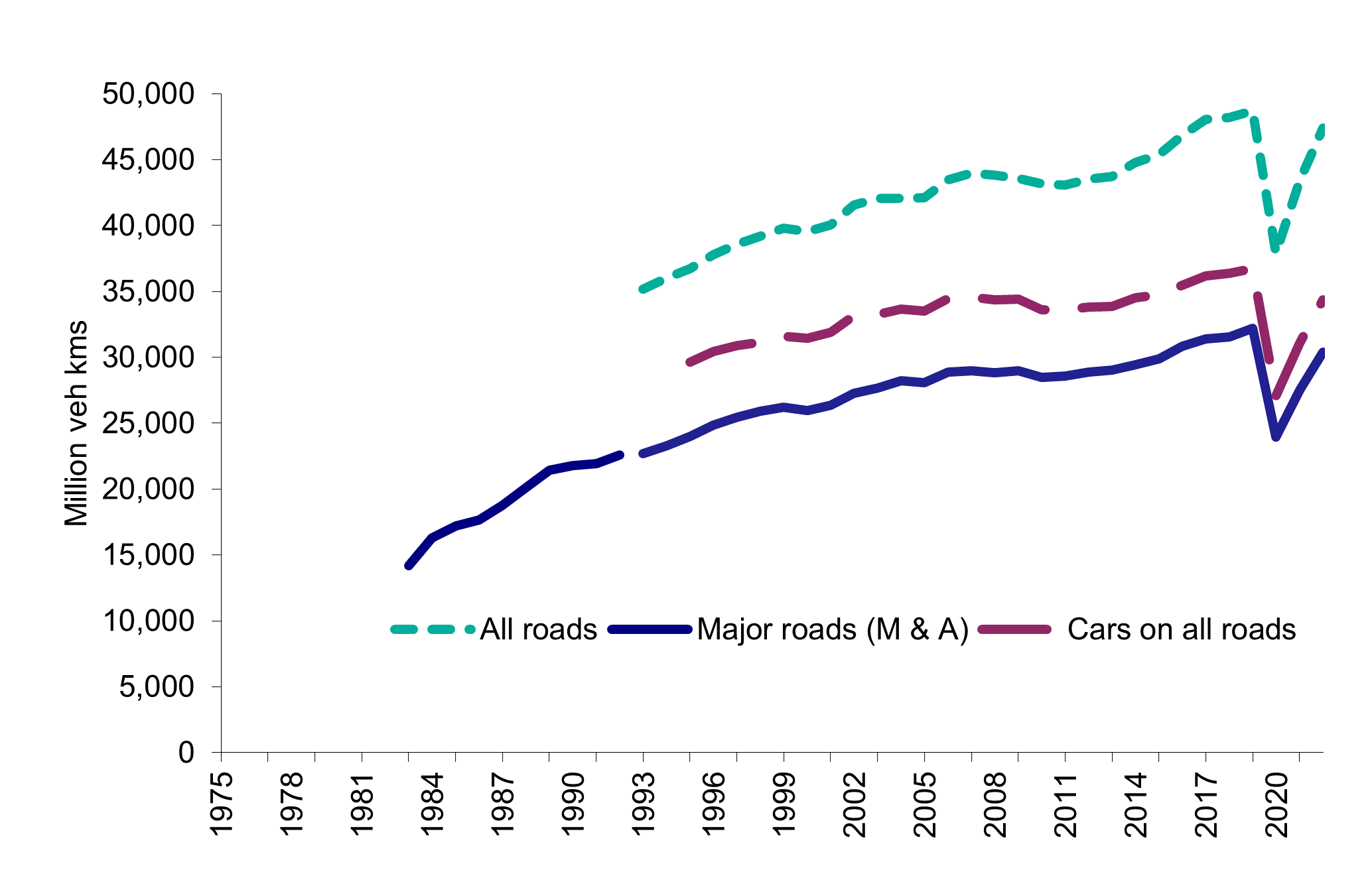 Summary transport statistics | Transport Scotland