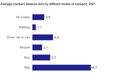Public use of transport – Trends and patterns | Transport Scotland