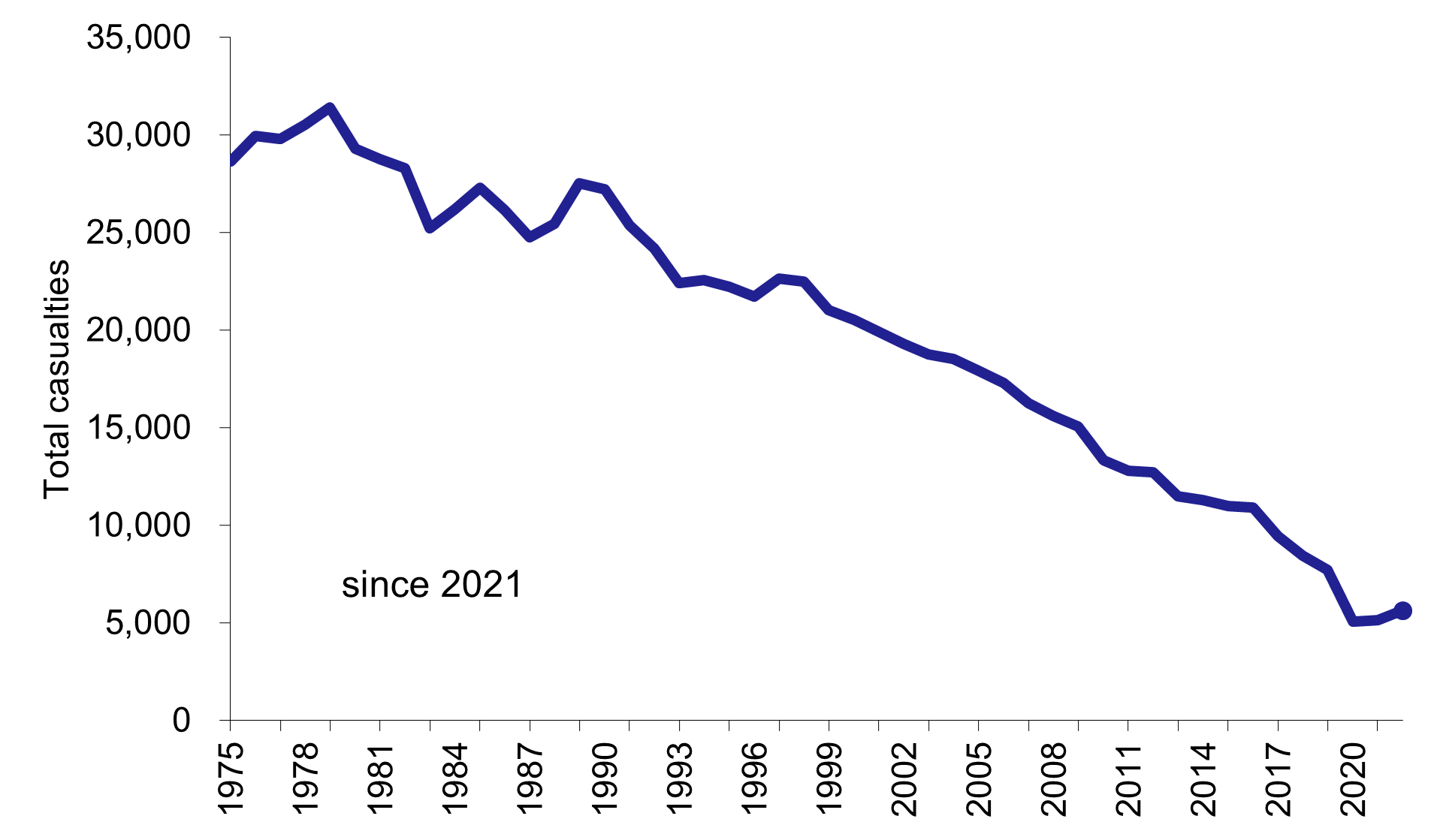 Summary transport statistics | Transport Scotland