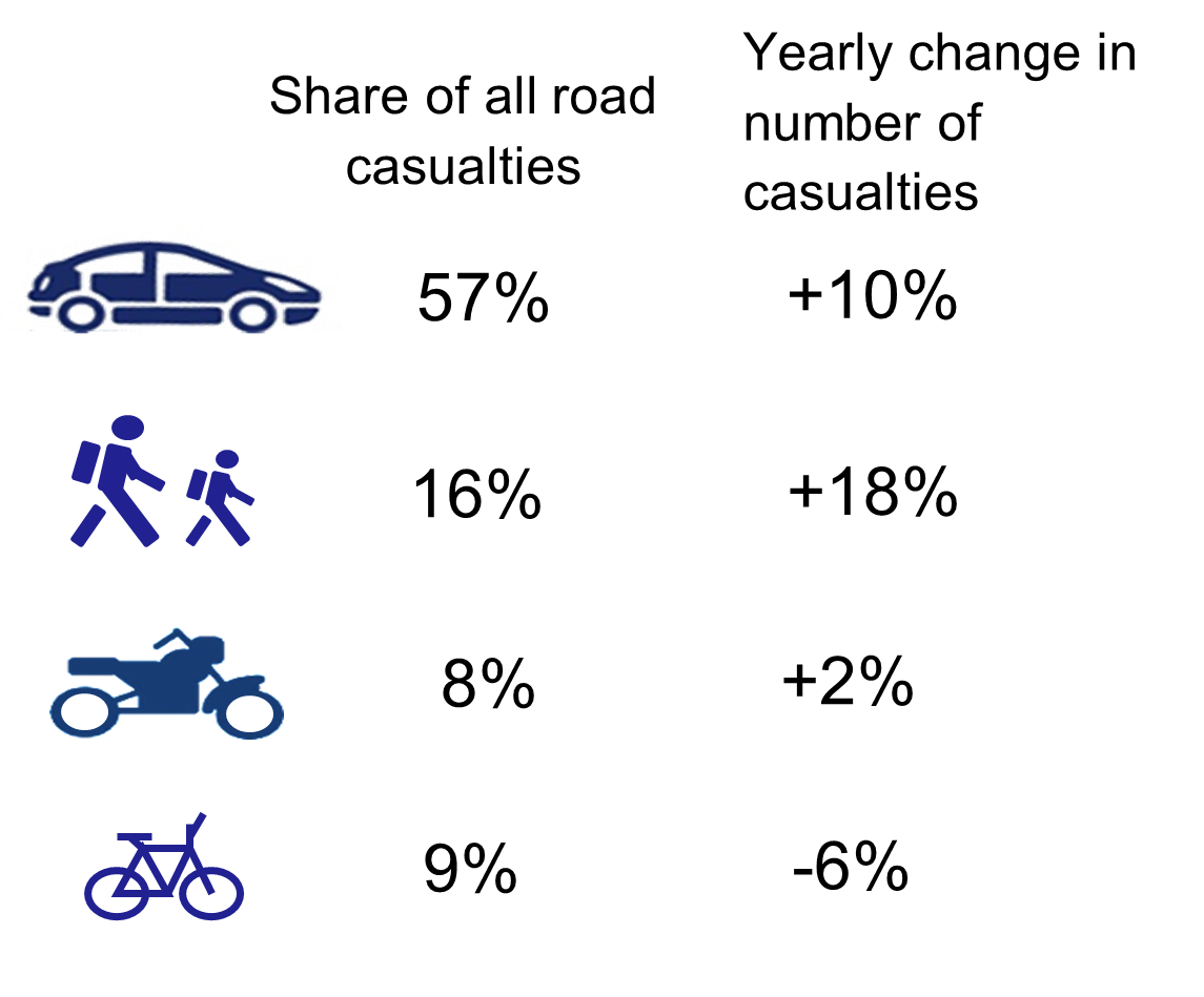 Summary transport statistics | Transport Scotland