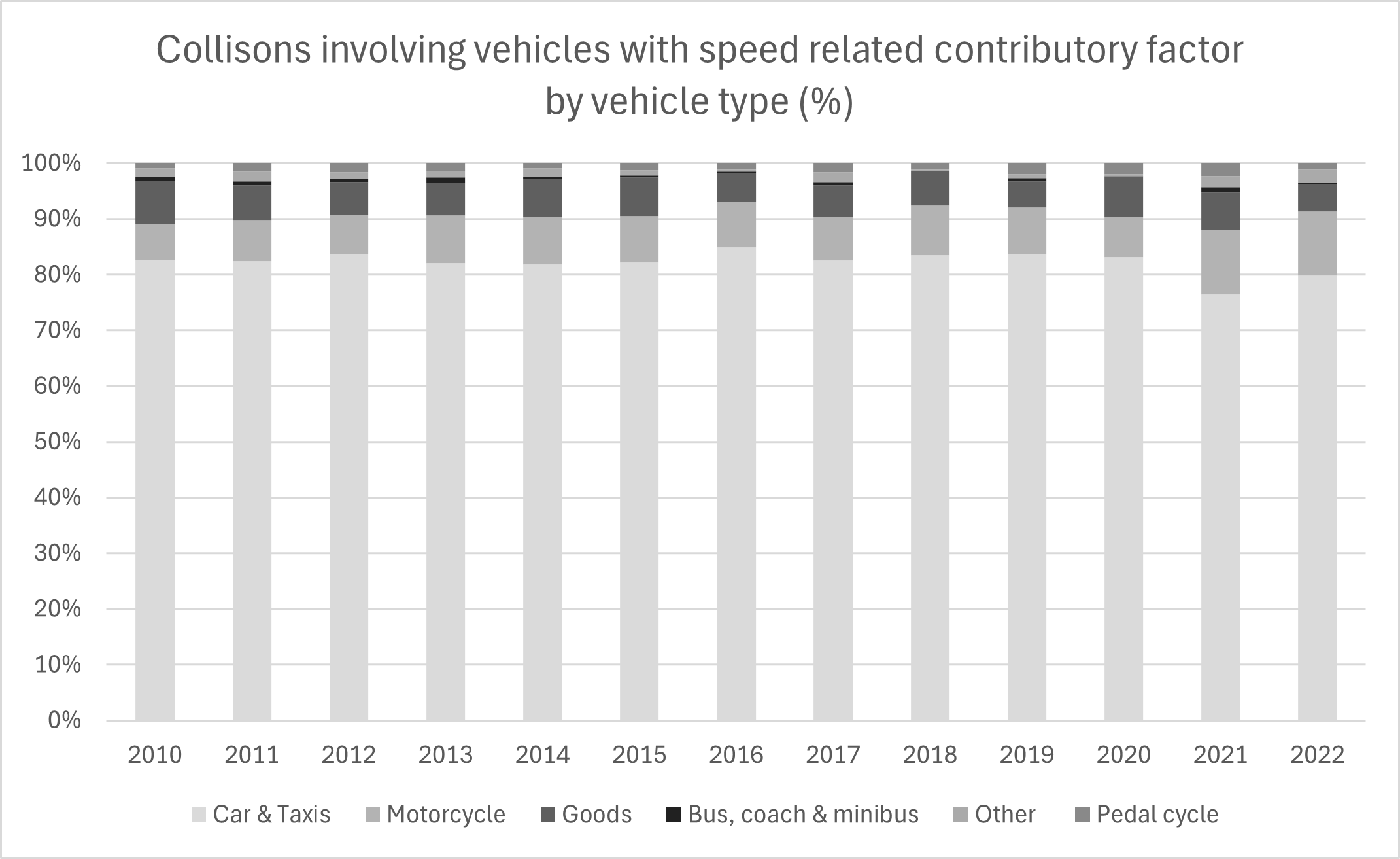Road Safety Context in Scotland | Transport Scotland