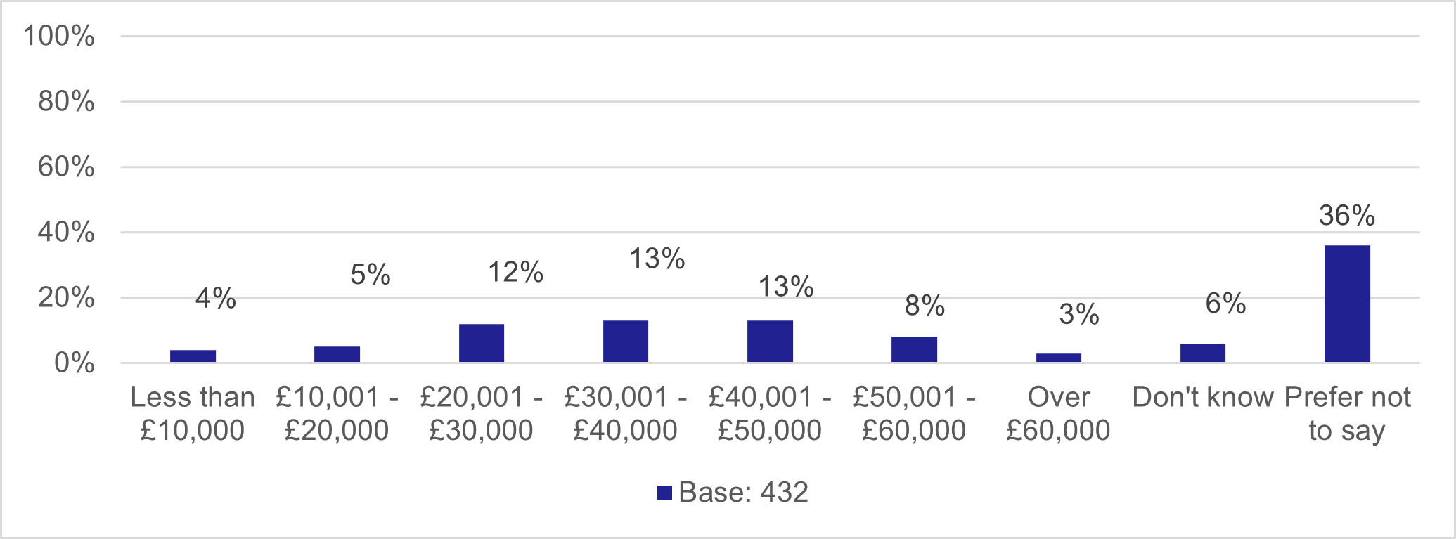 Appendix B: Resident survey sample selection methodology | Transport ...